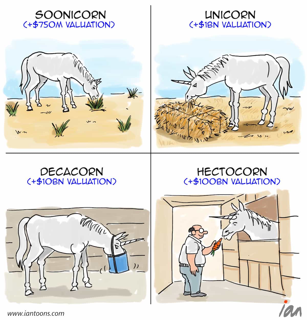 Cornucopia - Iantoons