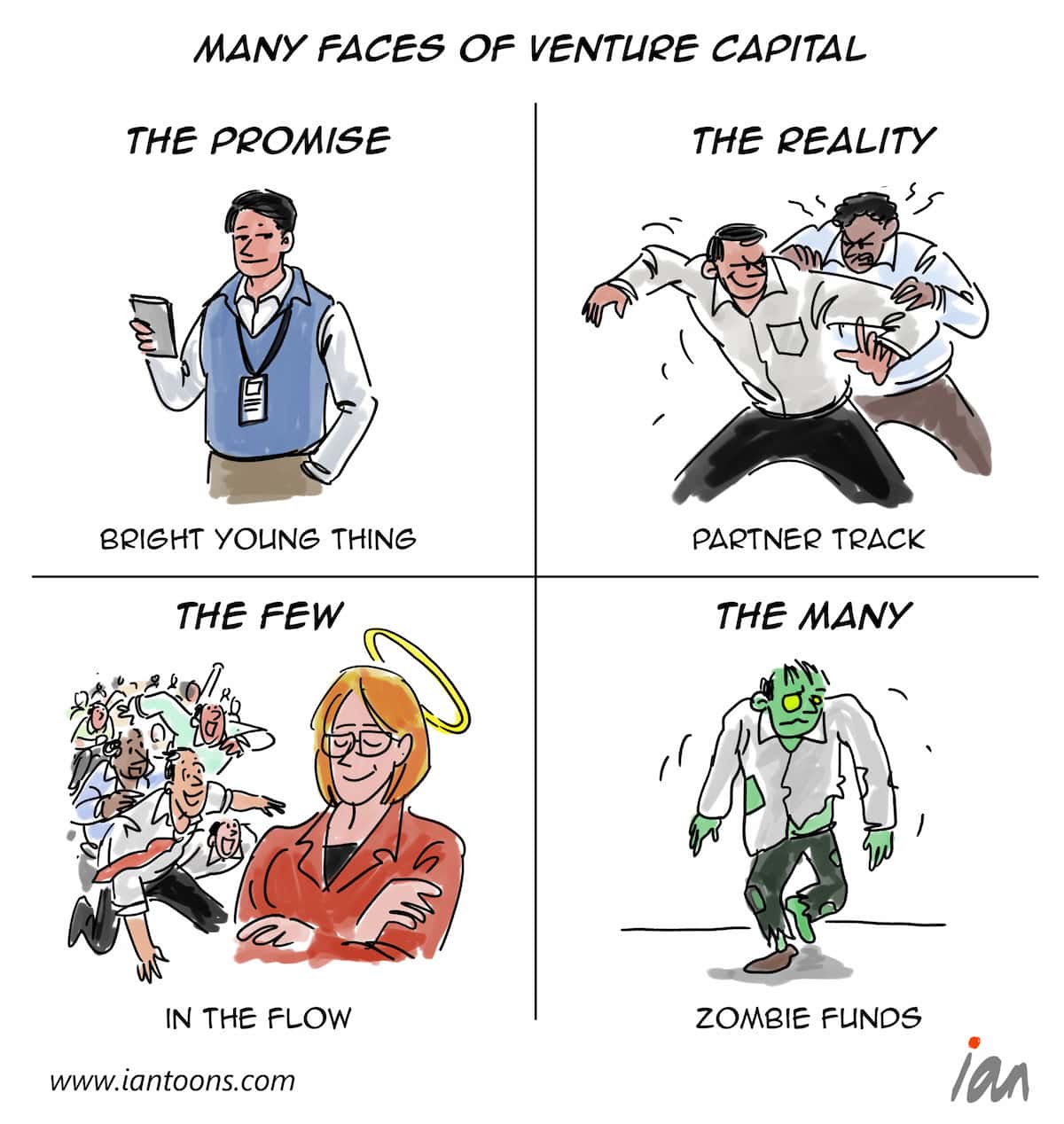 Many faces of VC - Iantoons